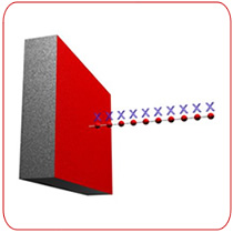 Flux vs. Distance - Plain Rectangular Magnet